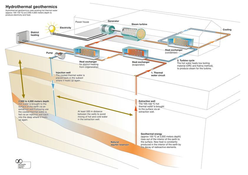 Infographics - Agentur für Erneuerbare Energien