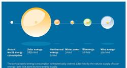 Infographics - Agentur für Erneuerbare Energien