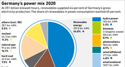Infographics - Agentur für Erneuerbare Energien